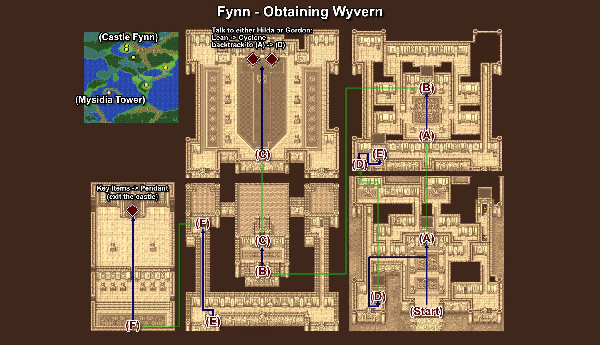 28. Fynn - Obtaining Wyvern - Final Fantasy II Pixel Remaster