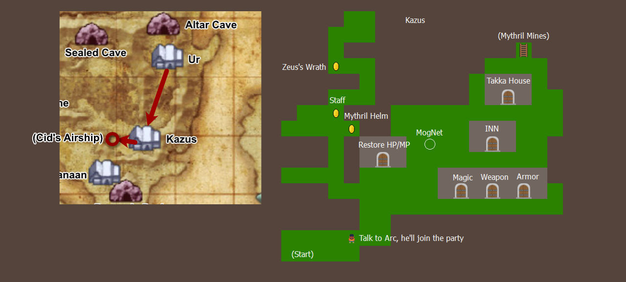 03. Kazus - Final Fantasy III (3D Remake)